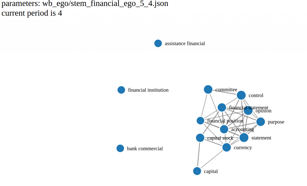 Distant Reading - Cortext Manager Documentation