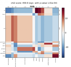 contingency matrix | Cortext Manager Documentation