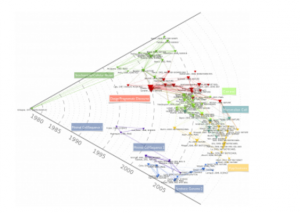 Network Analysis & Layout | Cortext Manager Documentation