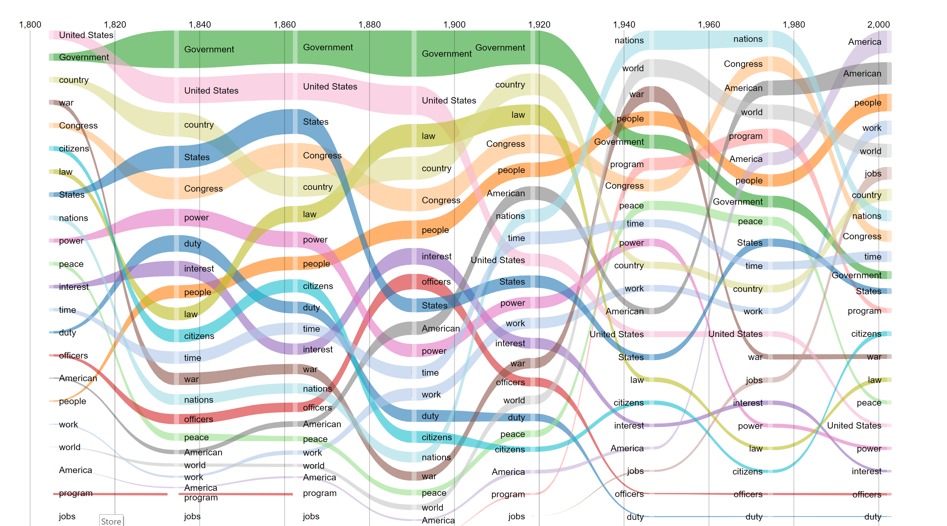 Epic Epoch - Cortext Manager Documentation