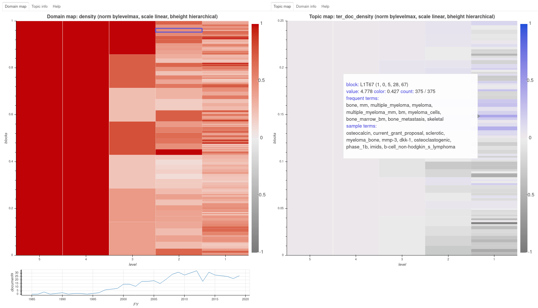 SASHIMI - Cortext Manager Documentation