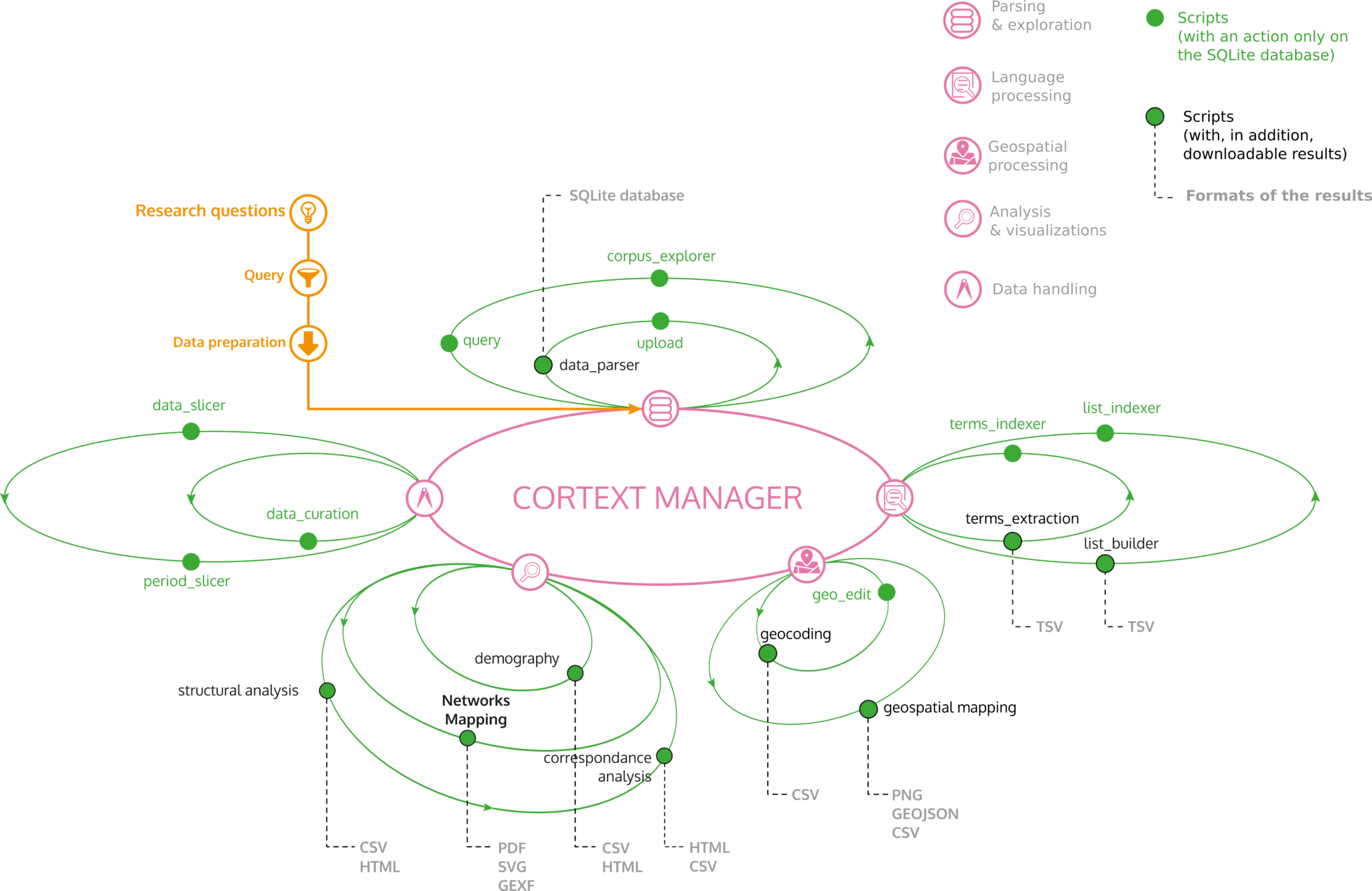 Learn about CorText Manager methods and share your experience - Cortext Manager Documentation