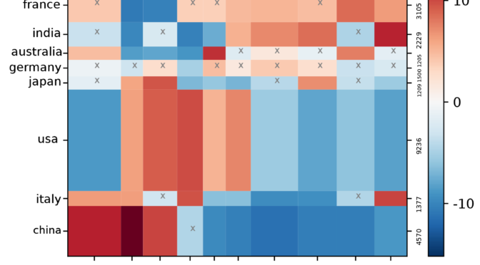 contingency matrix - Cortext Manager Documentation