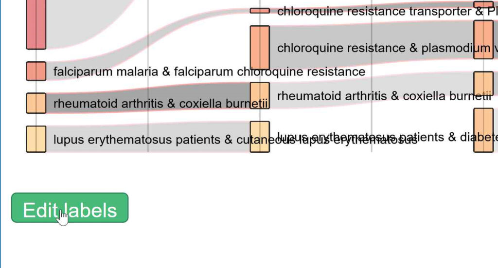 Label editor - Cortext Manager Documentation