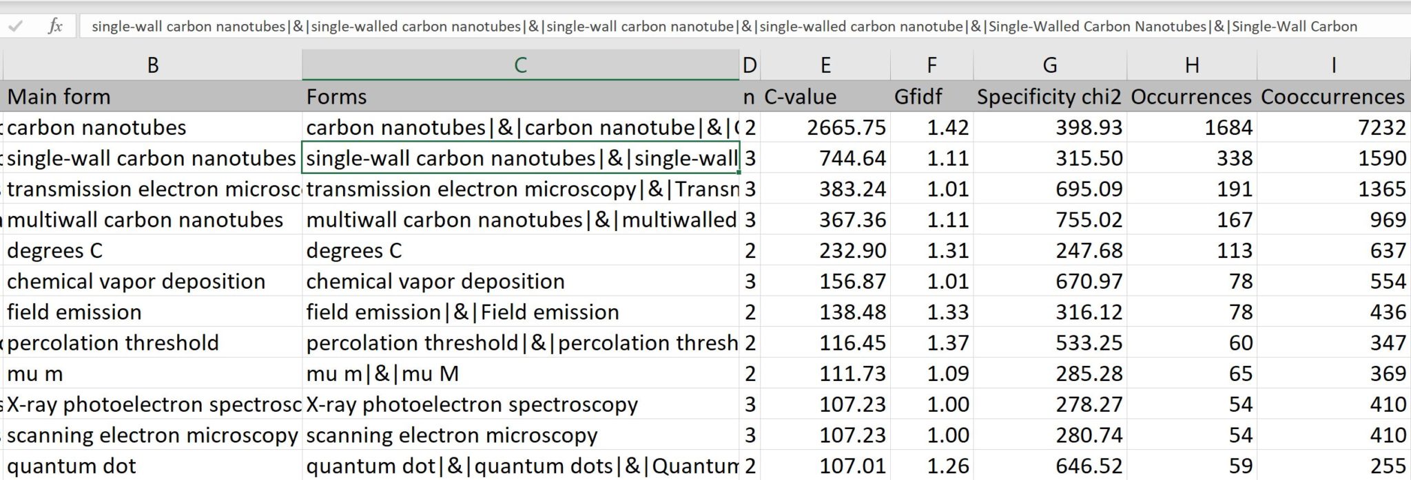 Terms Extraction - Cortext Manager Documentation